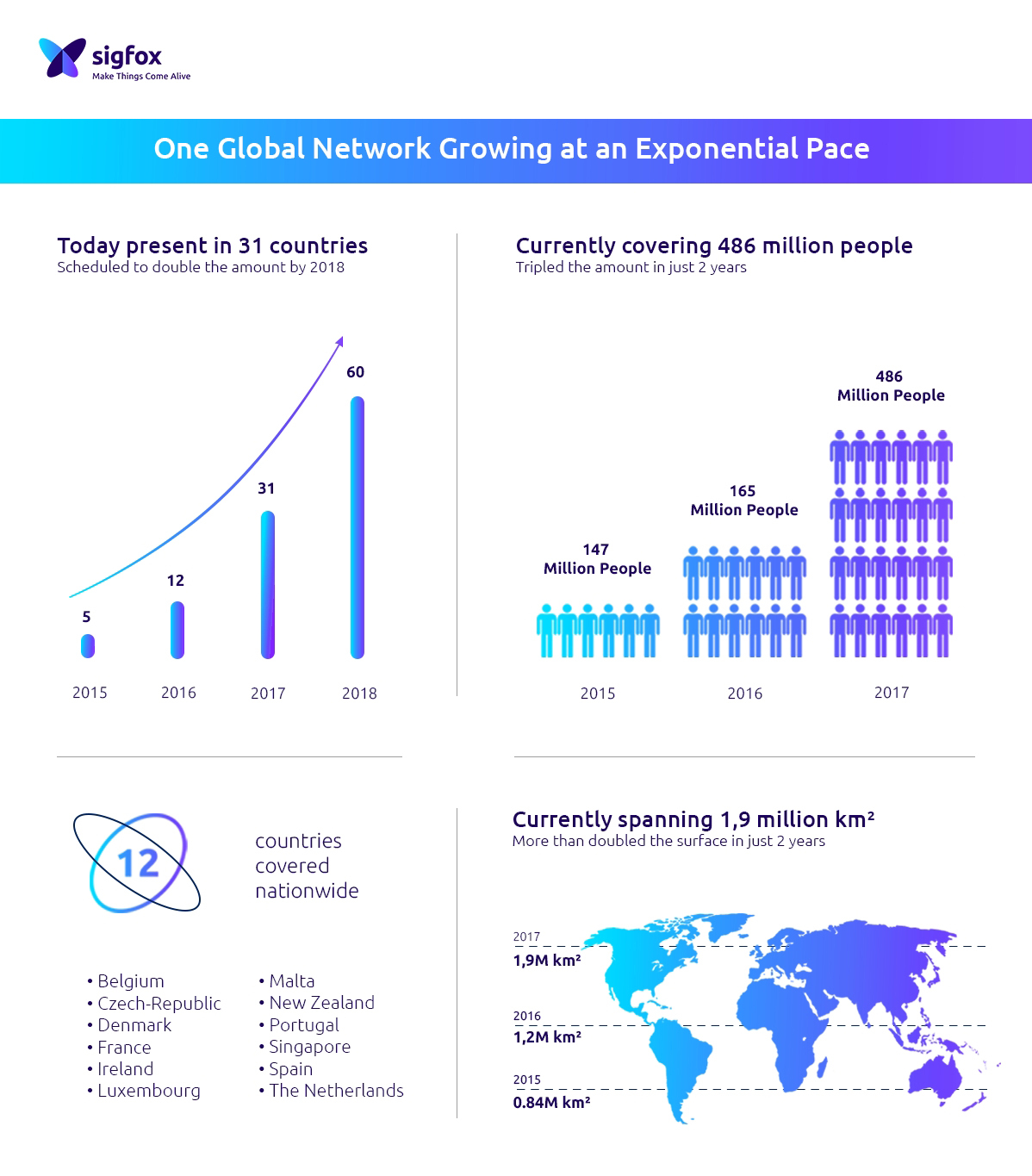 Sigfox to Transform Global Asset Tracking with Spot’it, the World’s ...
