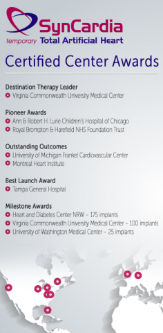 SynCardia to Honor Eight Leading Total Artificial Heart Hospitals ...