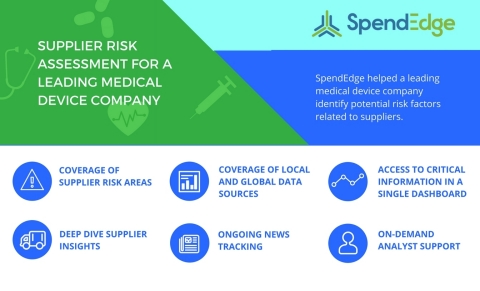 SpendEdge Releases Supplier Risk Assessment for the Healthcare Industry ...