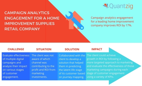 Quantzig Doubles Marketing Response by 100% for Leading Home ...