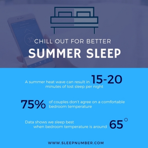 Chill Out for Better Summer Sleep | Business Wire