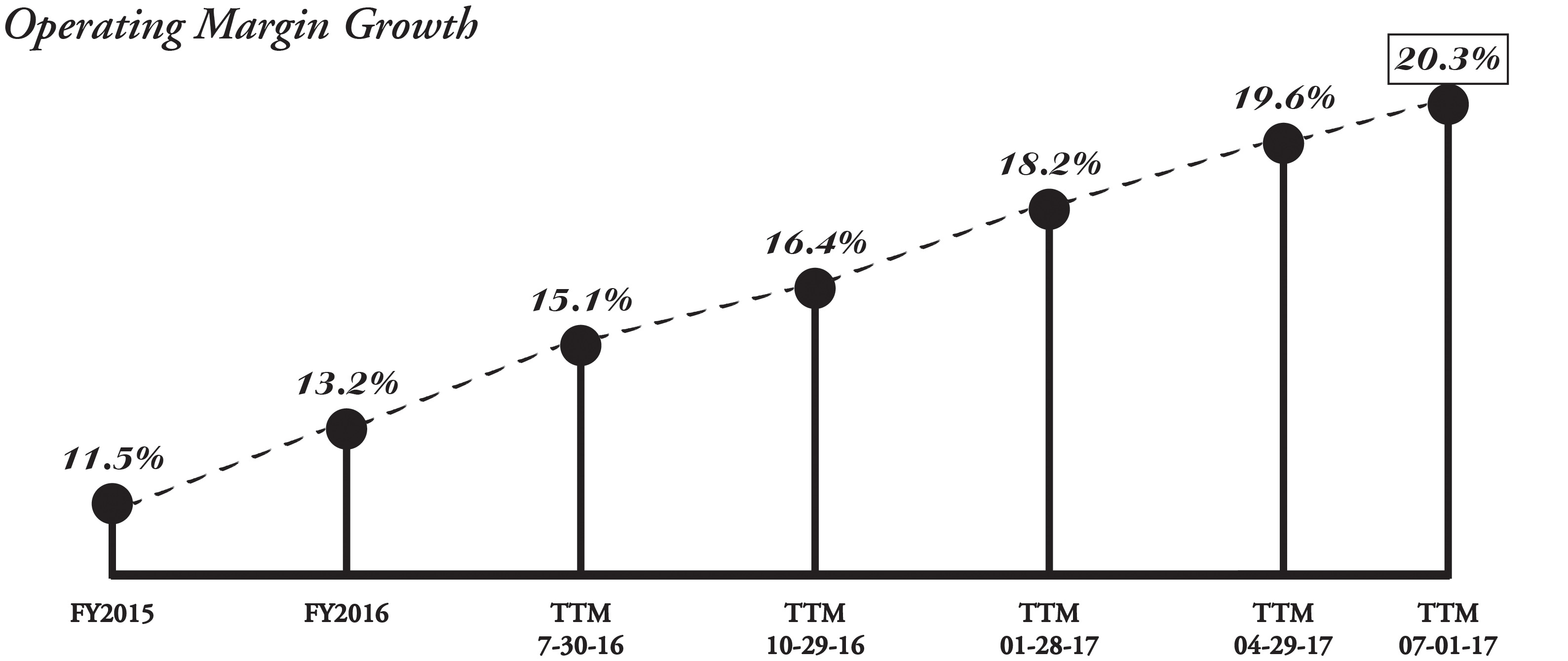 Fiscal Records Are Meant to Be Broken – So We Did! Stated National ...