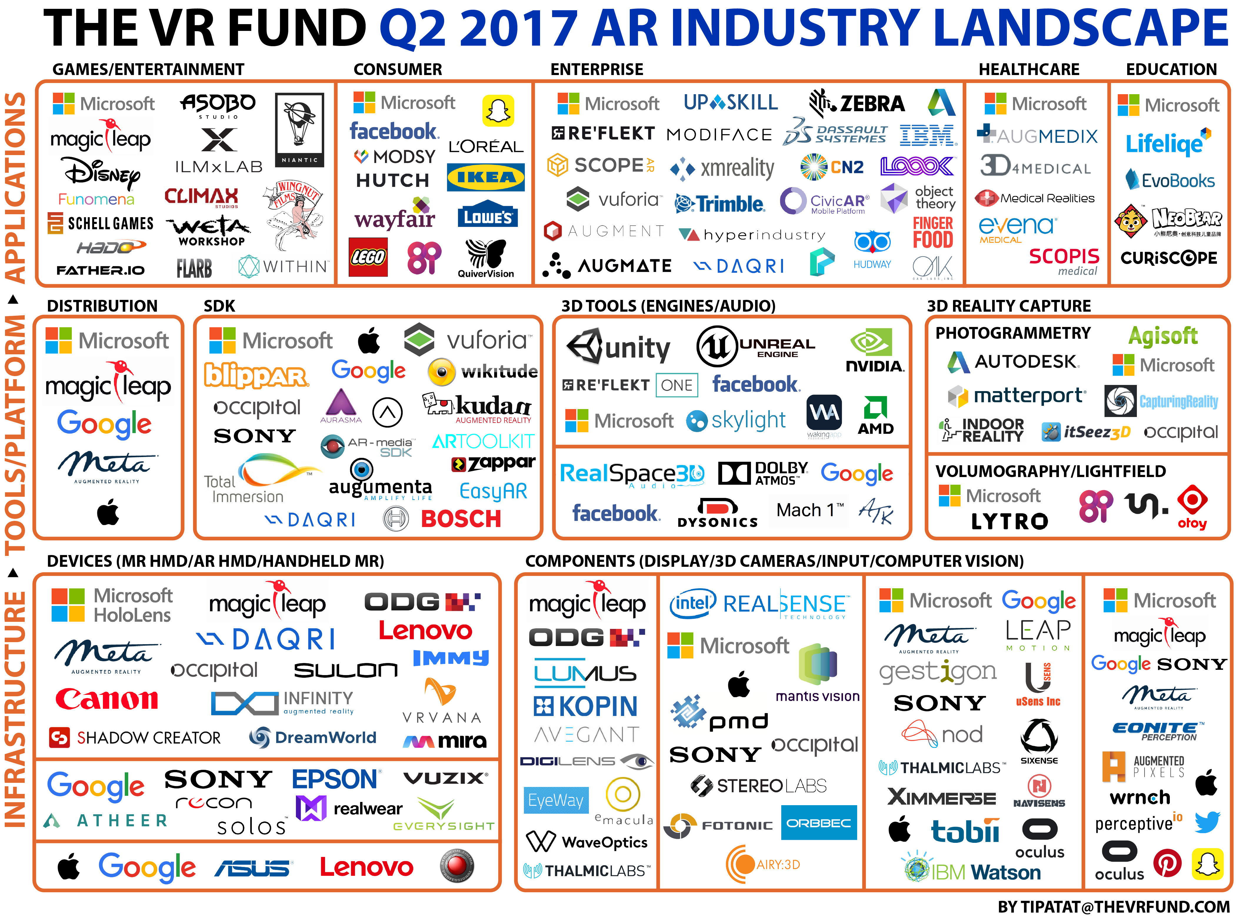 The Venture Reality Fund Releases Q2 2017 Global Augmented Reality ...