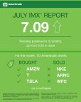 TD Ameritrade Investor Movement Index: Bullish Retail Investors Push ...