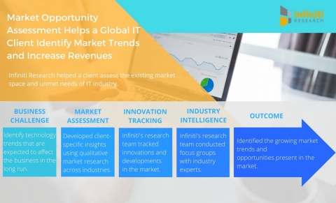 Qualitative Vs Quantitative Research Infiniti Research