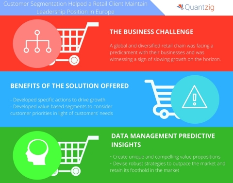 A Global Retailer Drives Growth with the Help of Customer Segmentation ...