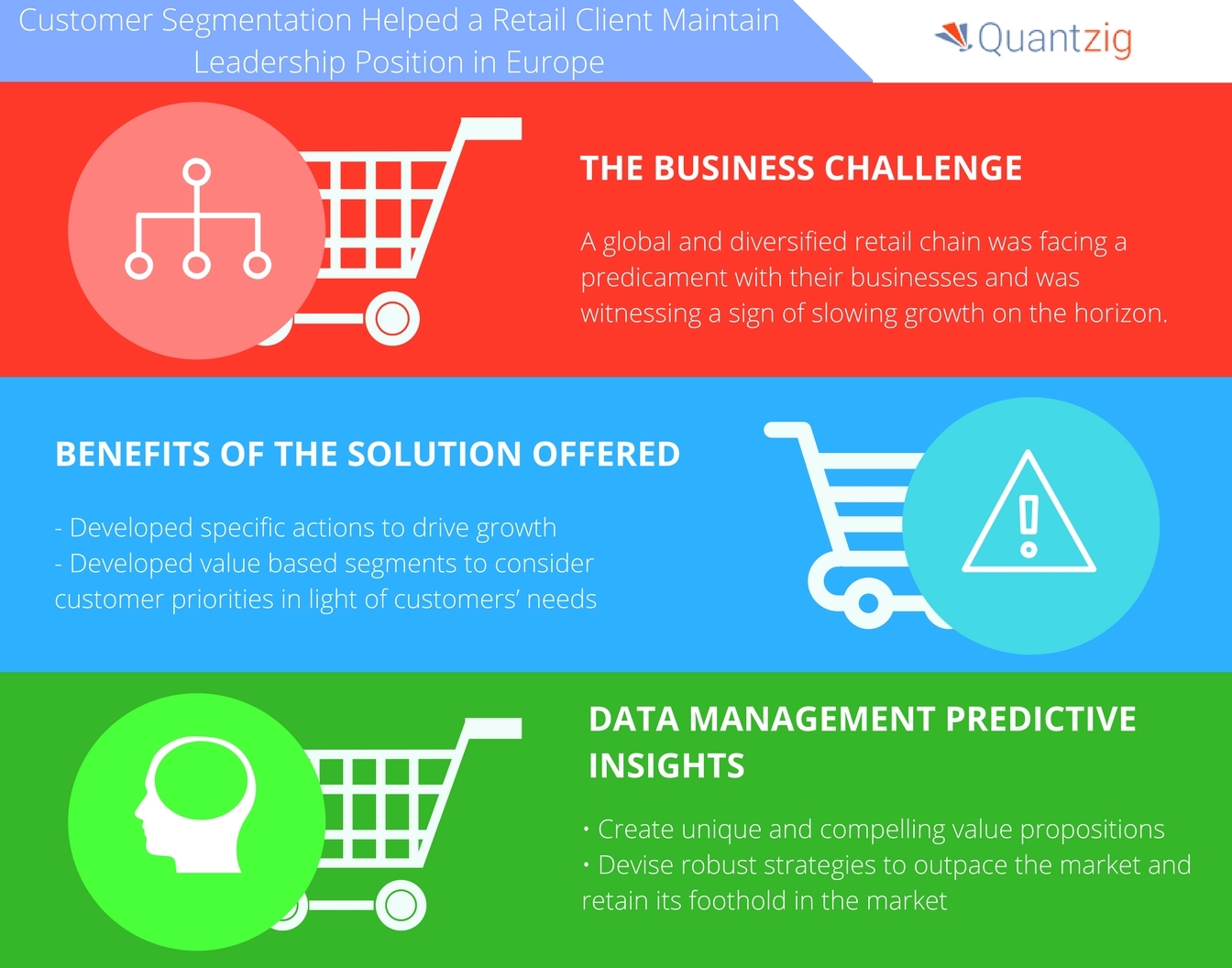 A Global Retailer Drives Growth with the Help of Customer Segmentation ...