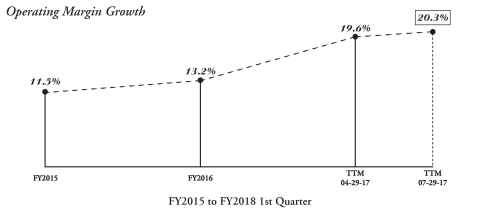 National Beverage Corp. First Quarter ‘Aroma’ . . . Signals Great ...