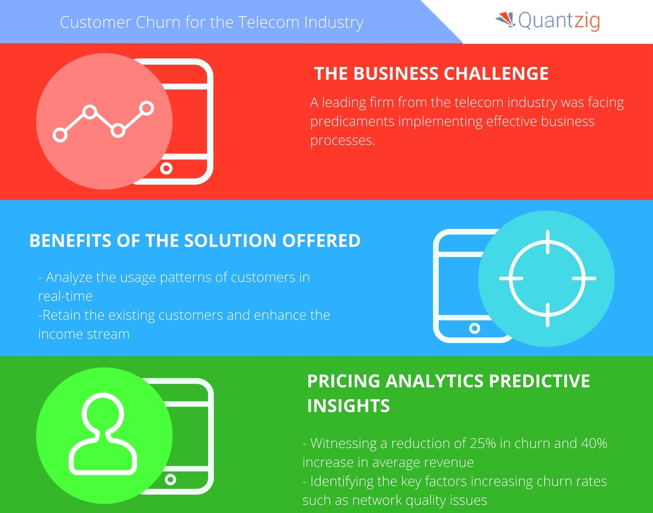 Quantzig’s Customer Churn Solution Helps a Leading Telecom Company Implement Effective Business ...