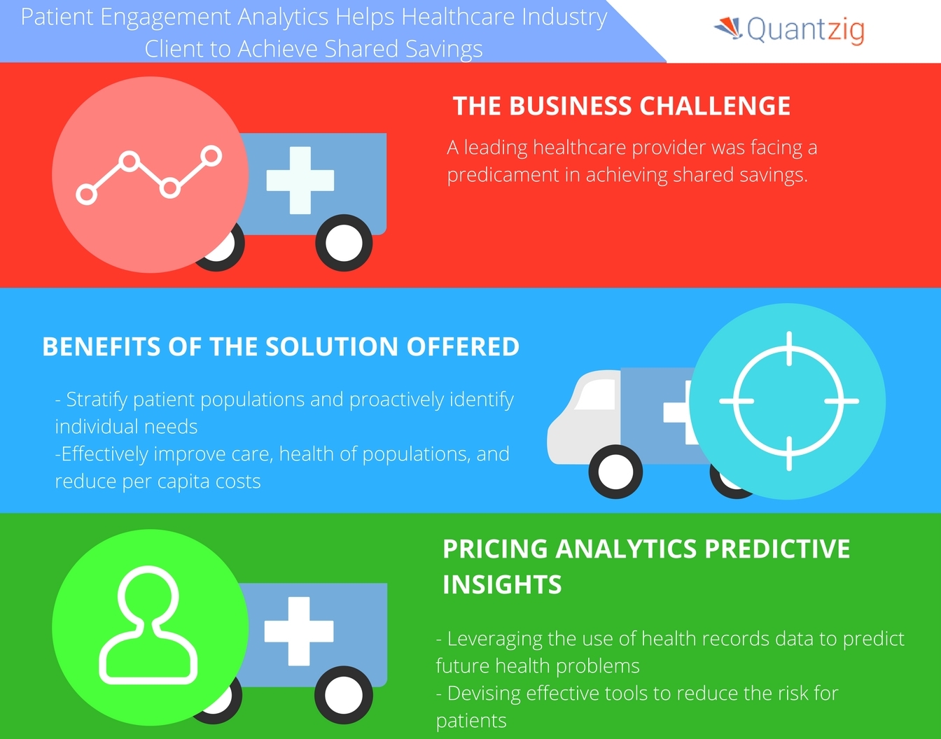 Solving Patient Engagement Problems is Easier with Analytics Solutions ...