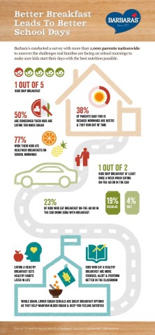 Barbara’s 2017 Breakfast Survey Reveals Parents Are Sacrificing ...
