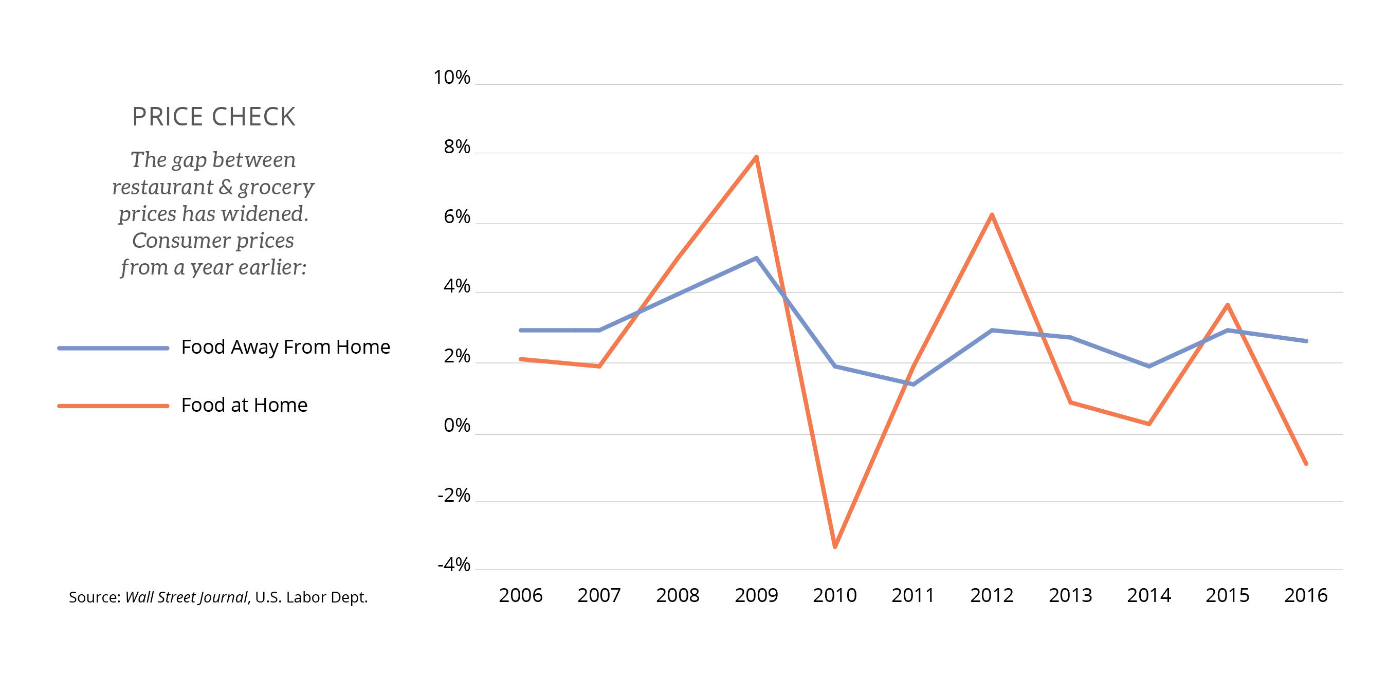 Public Opinion Polls