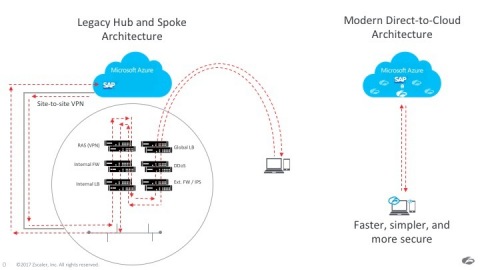 Zscaler Partners to Accelerate Cloud Adoption with Microsoft Azure ...