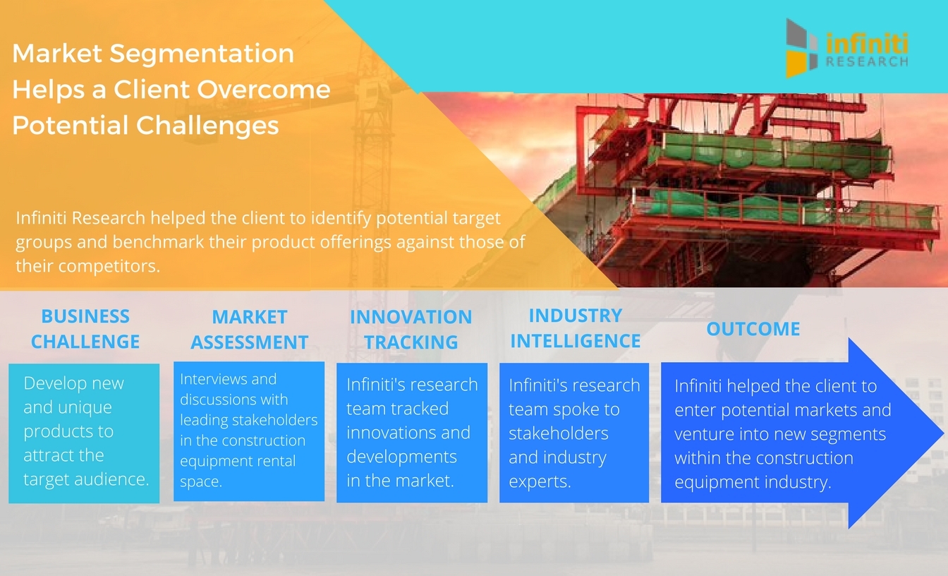 Infiniti's Client, a Leading Construction Equipment Rental Company ...