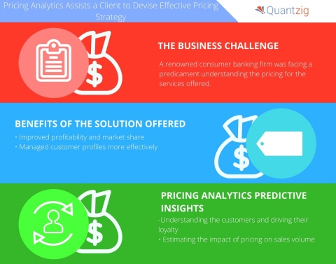 Banking Industry Price Analysis – Latest Trends and Market Insights Now ...