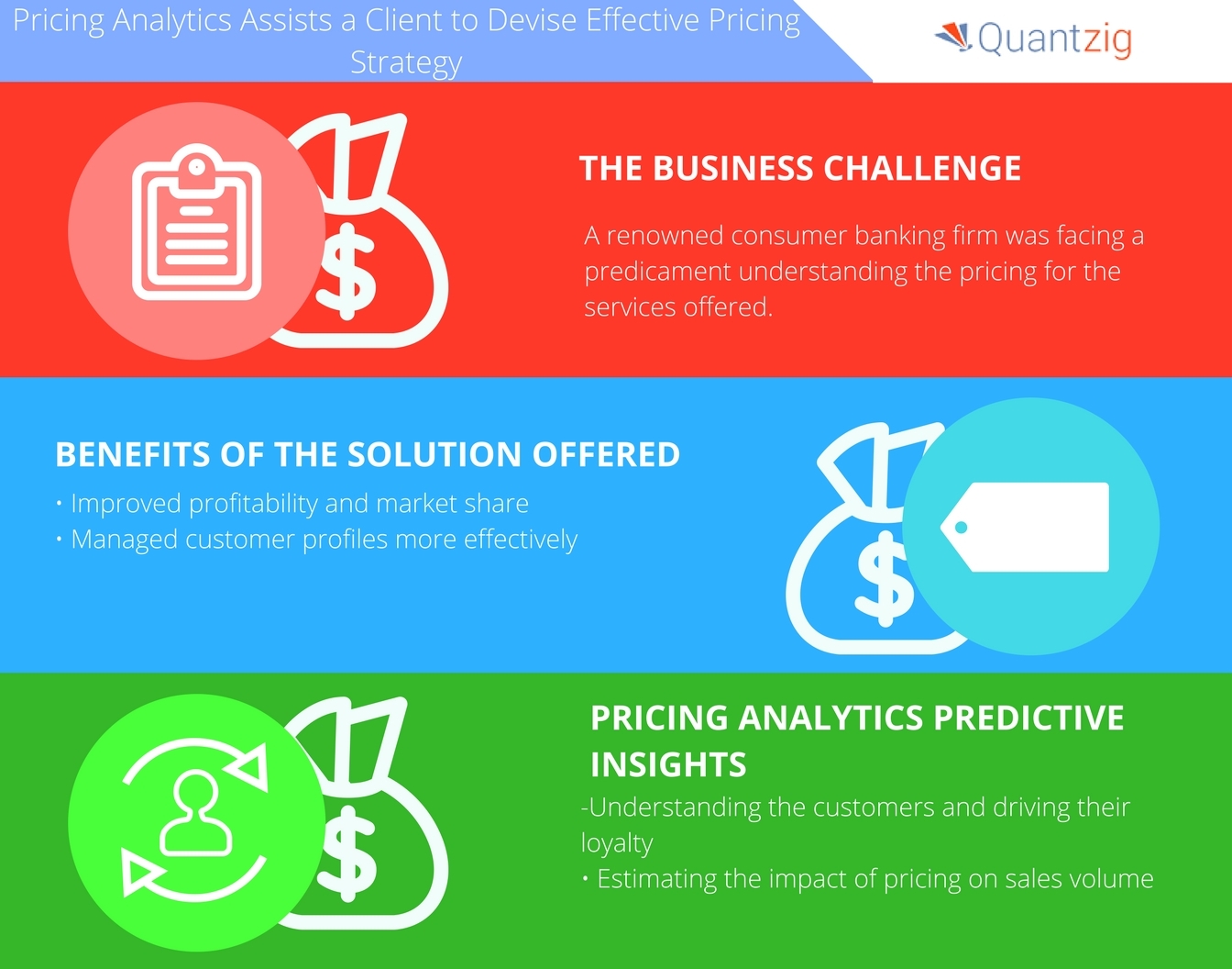 Banking Industry Price Analysis – Latest Trends and Market Insights Now ...