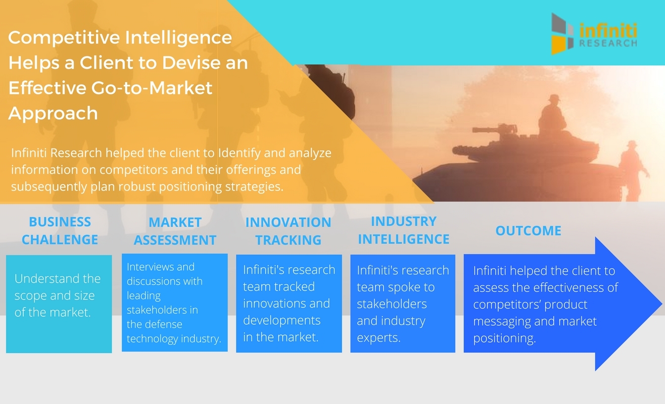 Infiniti’s Client, a Leading Defense Technology Provider, Leveraged the ...