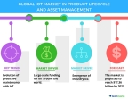 IoT Market in Product Lifecycle and Asset Management - Top 3 Trends by ...