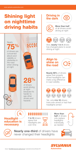 Survey Shows U.S. Drivers Understand How to Improve Visibility on the ...