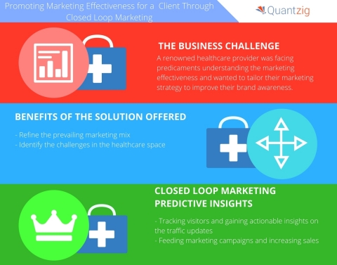 Healthcare Industry Players Can Improve Their Brand Awareness with the ...