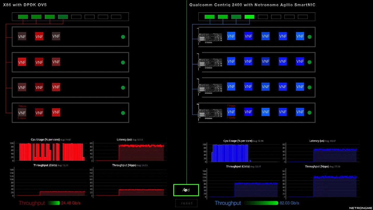 Netronome SmartNIC Solutions Support New Qualcomm Centriq 2400 ...