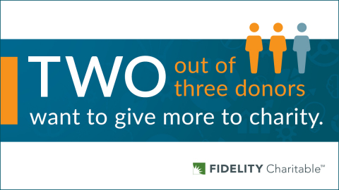 Fidelity Charitable® Study Finds 64% of Donors Want to Give More to ...