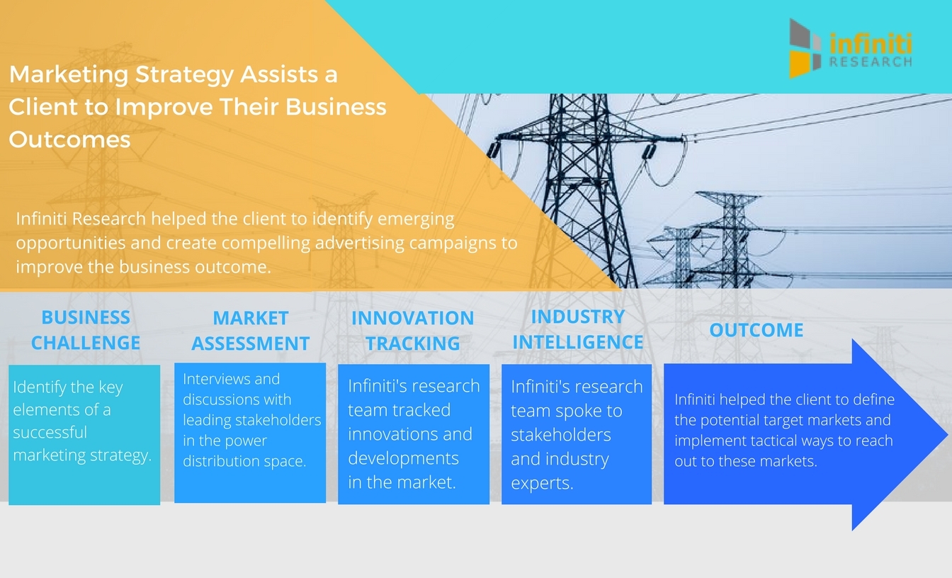 Infiniti assisted a power distribution company to improve their ...
