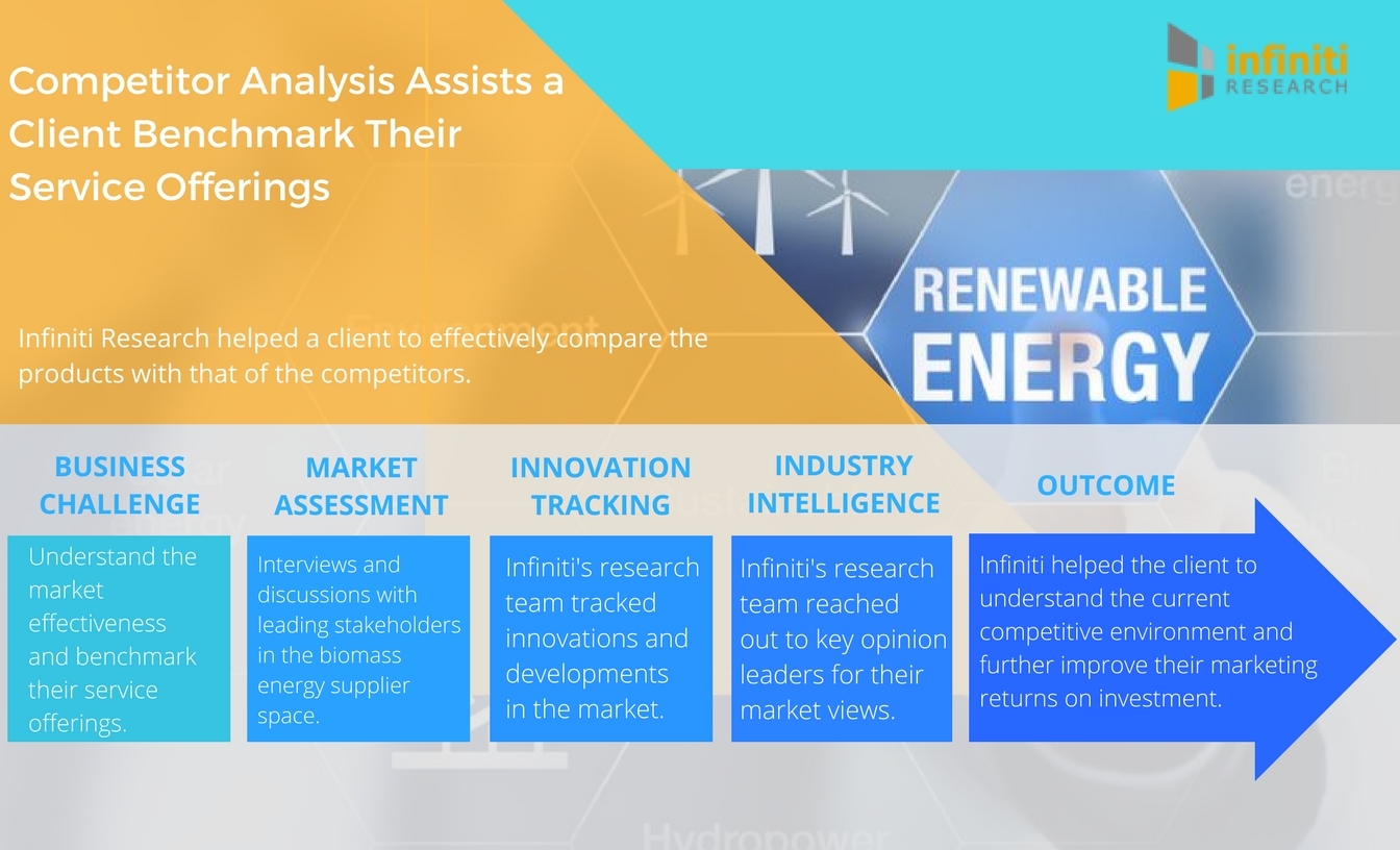 Benchmarking Service Offerings for a Biomass Energy Supplier with the ...