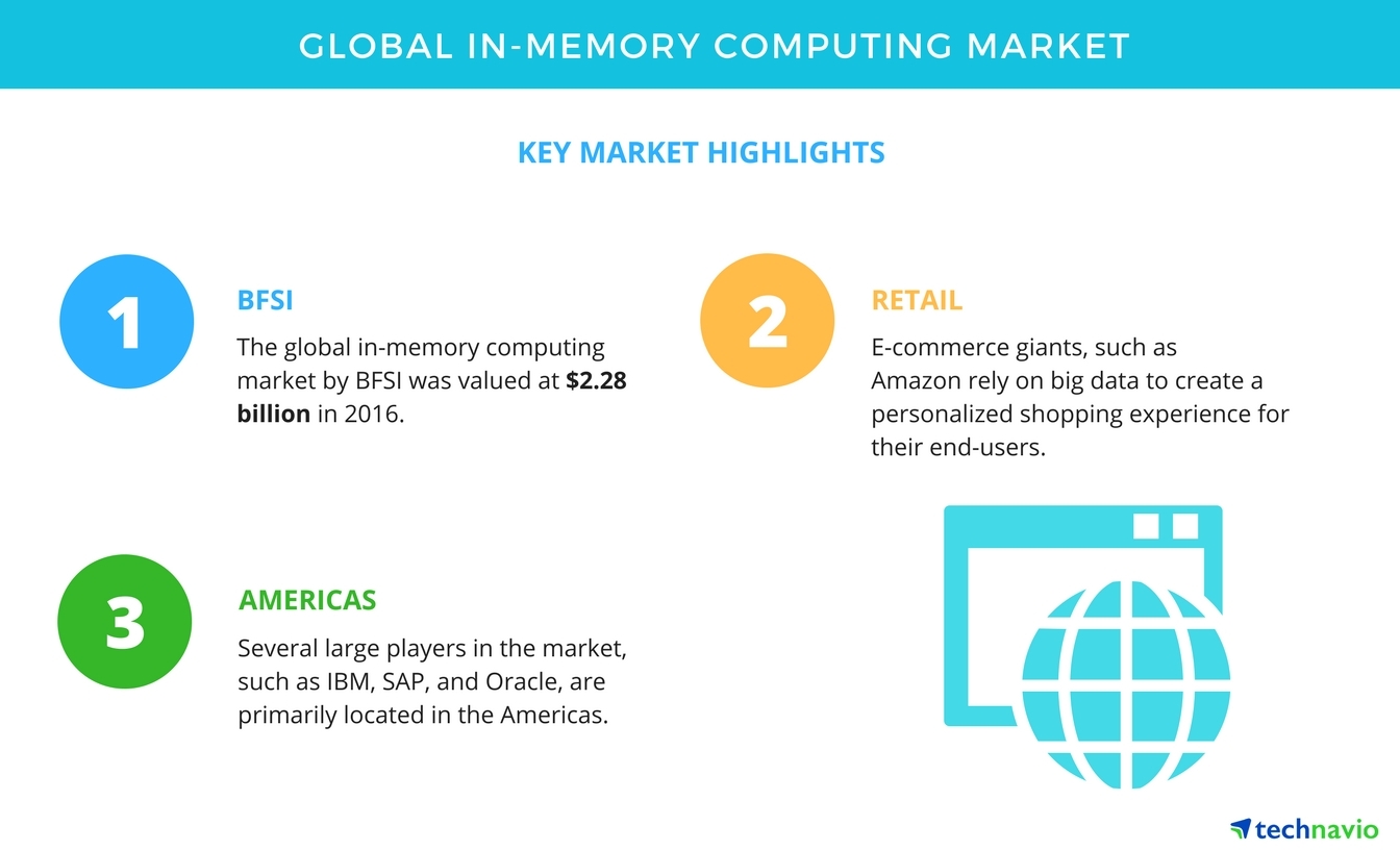 Americas Tops the Global In-memory Computing Market | Technavio ...