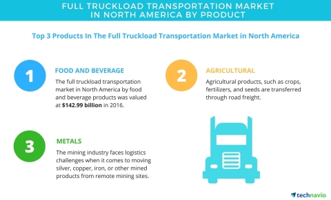 Full Truckload Transportation Market in North America - Growth Analysis ...