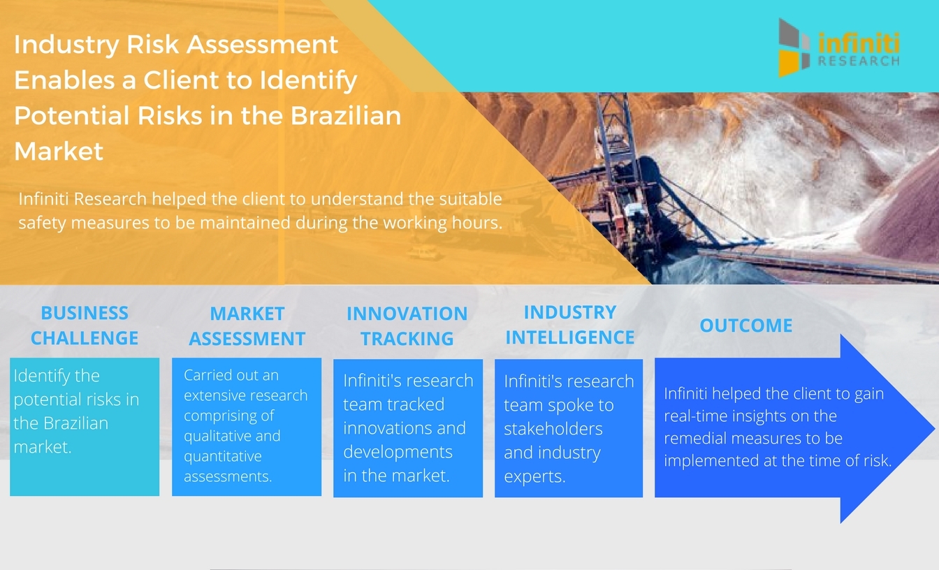 Industry Risk Assessment Helps a Leading Mining Industry Client to ...