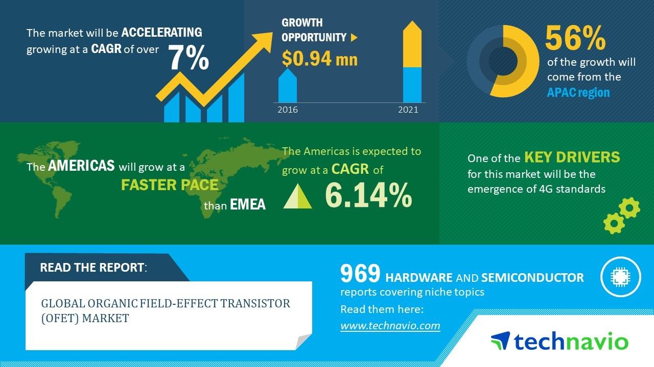 Key Findings of the Global Organic Field-Effect Transistor (OFET ...