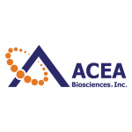 Live Cell Analysis Using xCELLigence Instruments: Searchable Library of ...
