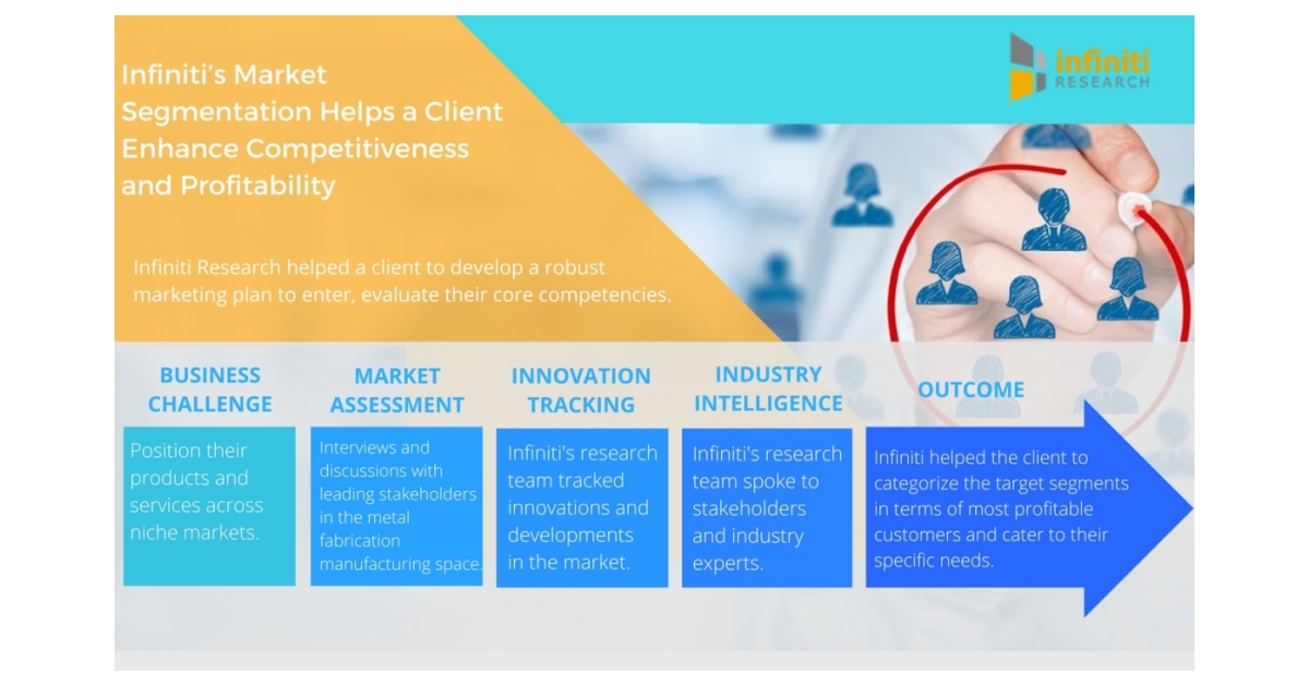Market Segmentation Study for a Metal Fabrication Manufacturer – A Case ...