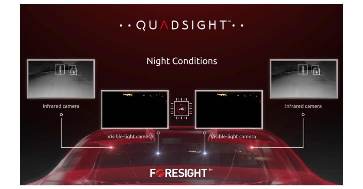 Foresight Sets a New Standard for Autonomous Vehicle Vision at CES 2018 ...