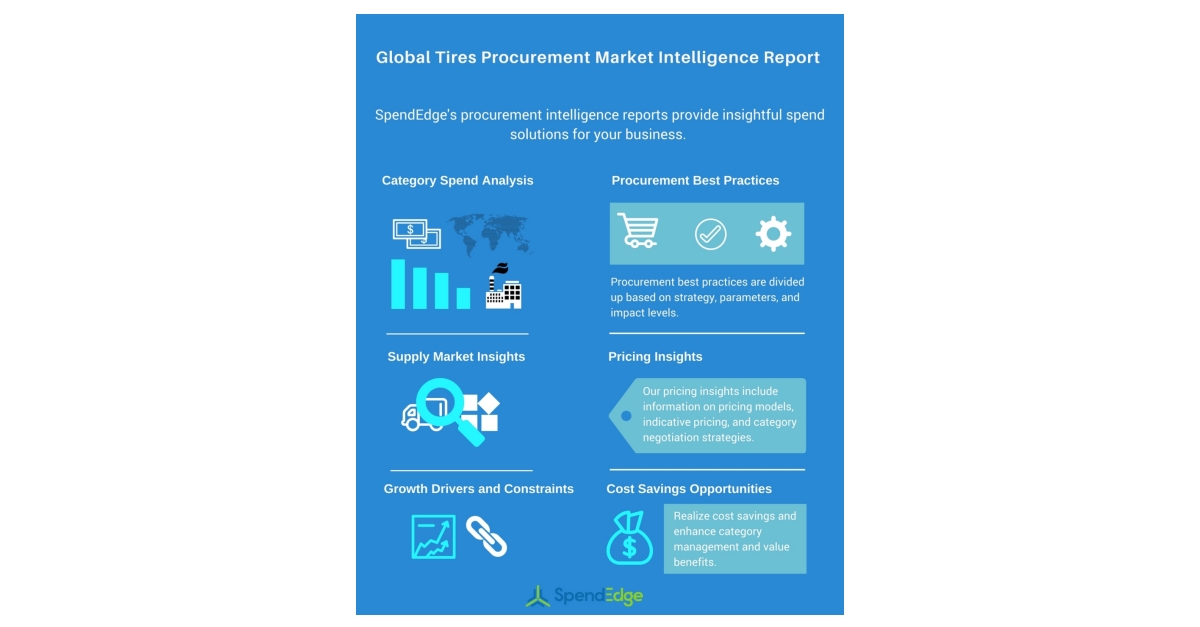 Tires Market Procurement Research – Market Trends and Spend Analysis by ...