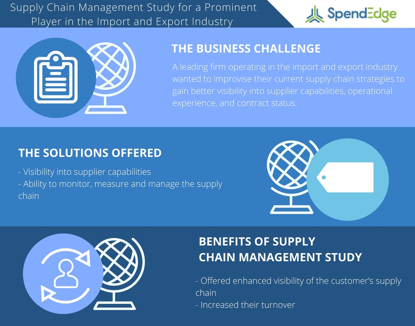 Supply Chain Management Study for a Prominent Player in the Import and ...