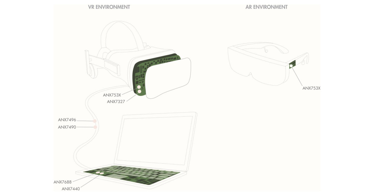 Analogix’s Turnkey VR Solutions Power the Industry’s Newest Wave of ...