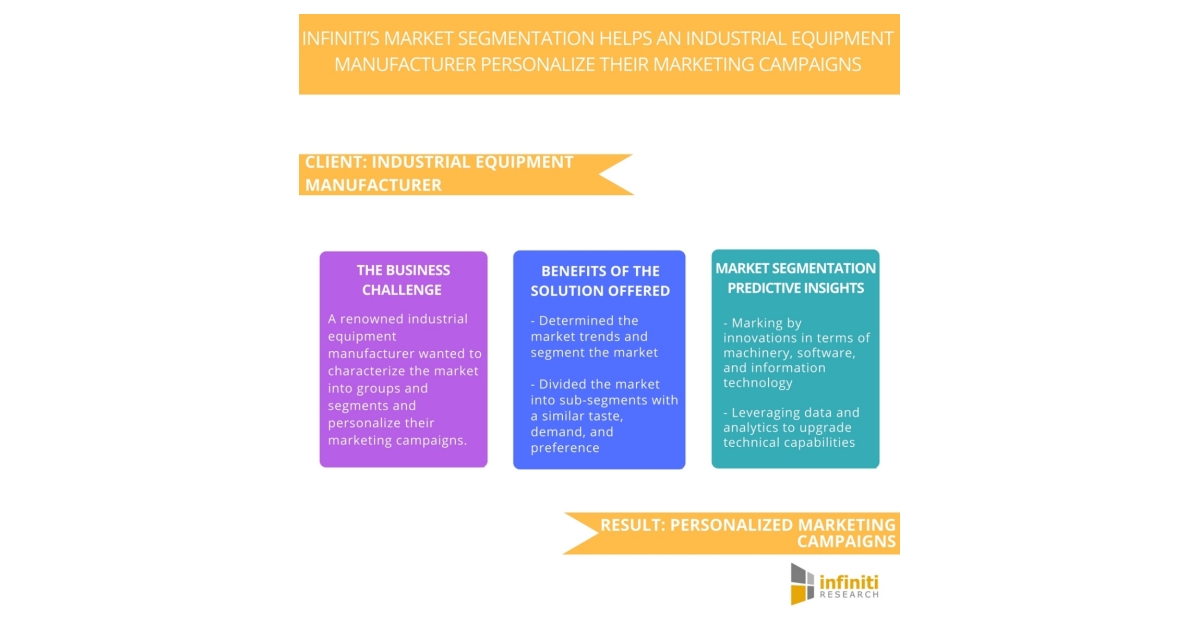 Market Segmentation Study on the Manufacturing Industry – A Case Study ...
