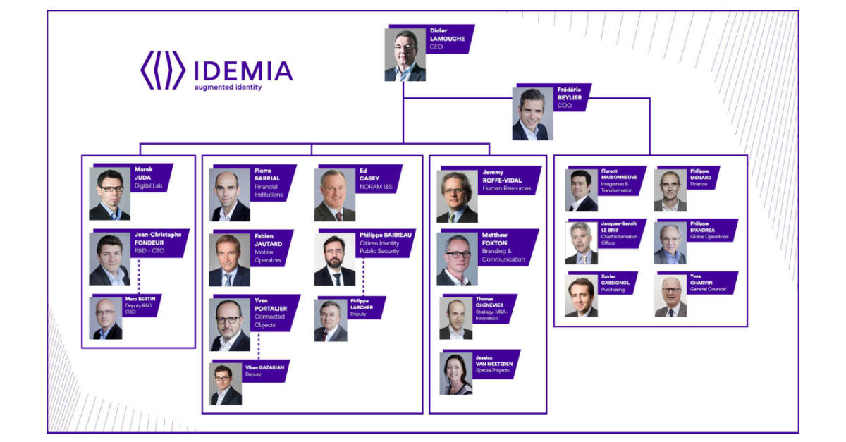 IDEMIA Announces a Change in Its Top Management Team, with a View to ...