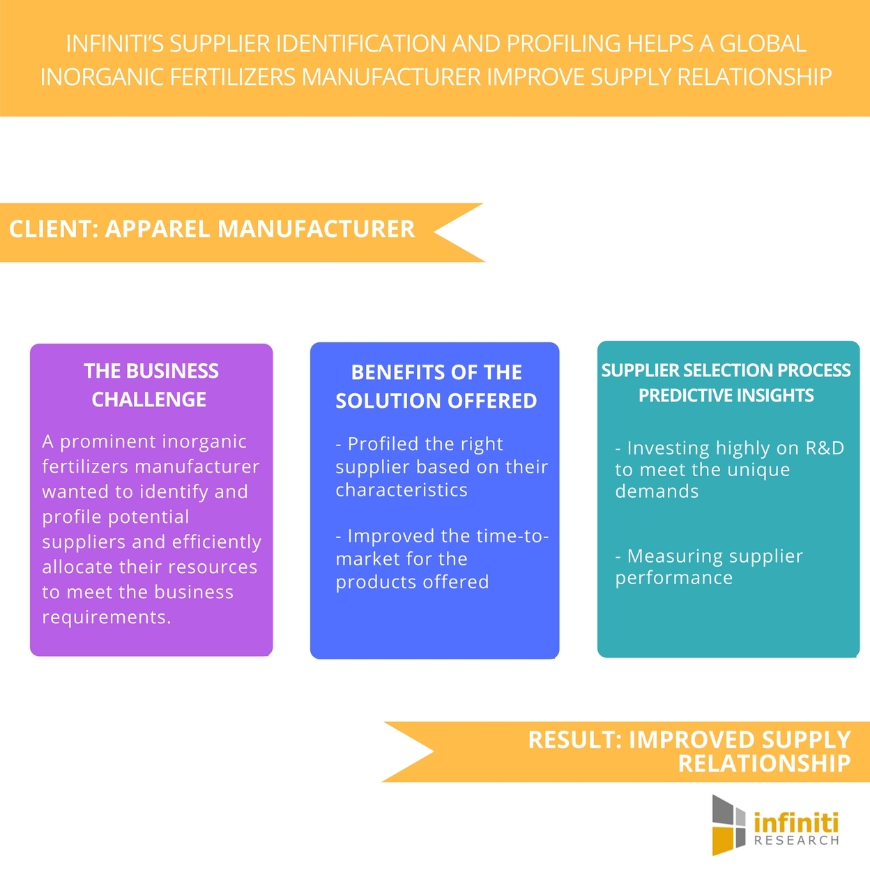 Chemical Industry Supplier Selection| Improving Supply Relationship ...