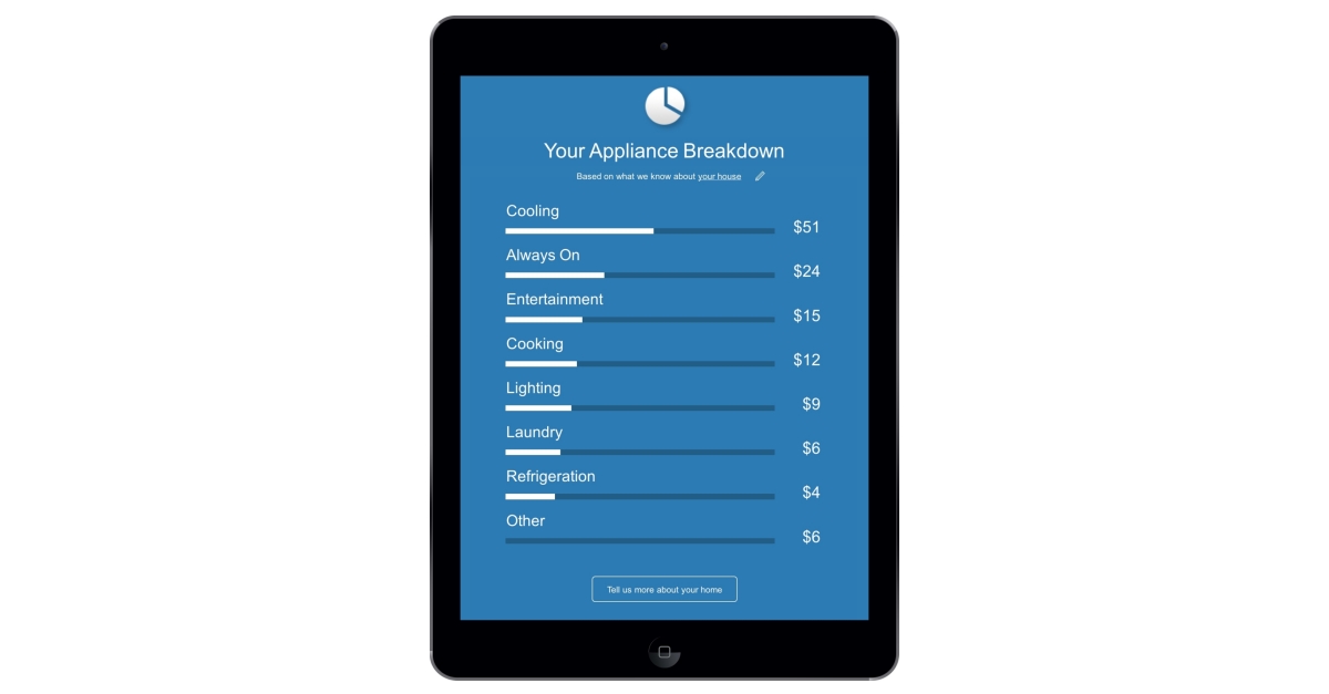 Bidgely Closes $27 Million Series C to Grow Disaggregation Solutions ...