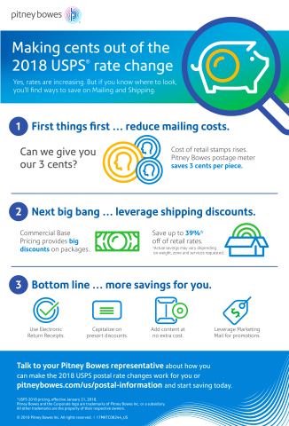 Usps Metered Mail Rate Chart - Ponasa