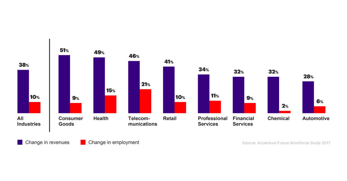 CEOs Must Pivot Their Workforces to Seize AI-Driven Growth and Help ...