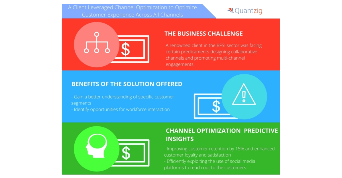 Channel Optimization Study for a Leading BFSI Client – a Case Study on ...