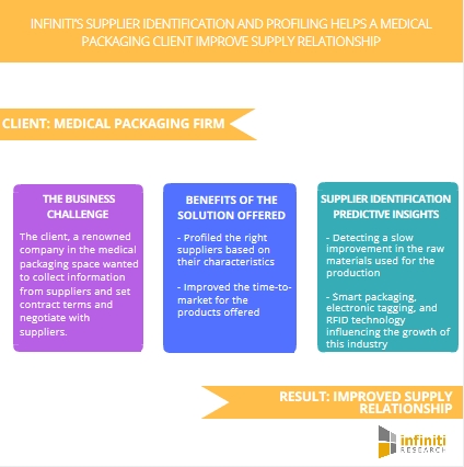 Supplier Identification and Profiling Solution for a Medical Packaging ...