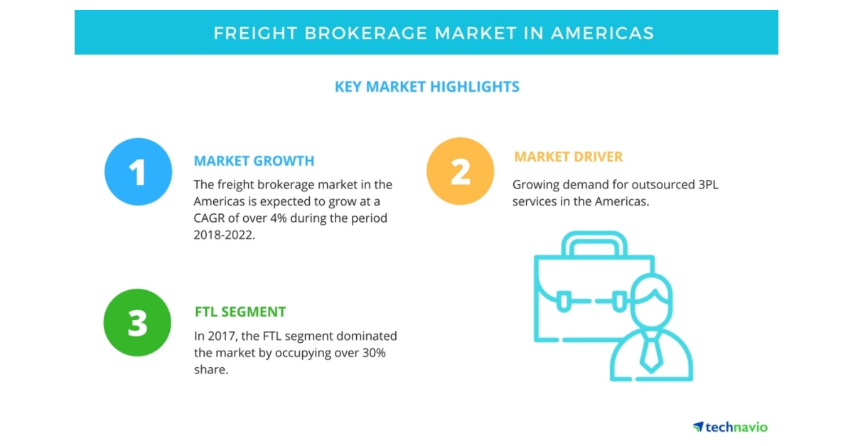 Key Findings for the Freight Brokerage Market in Americas | Technavio ...