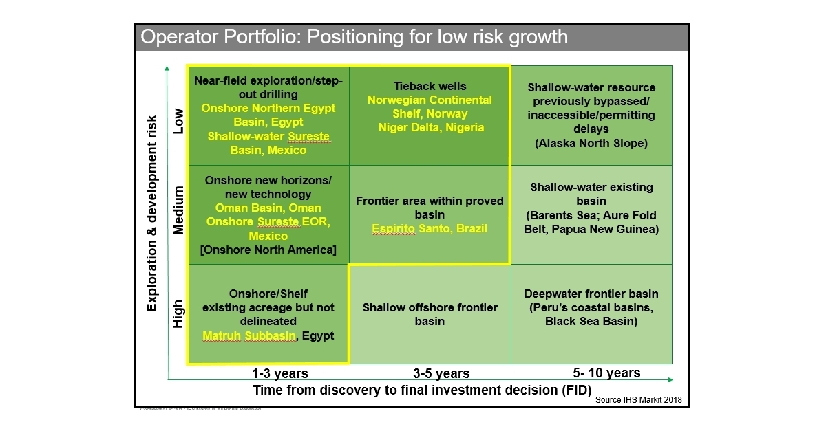 IHS Markit Identifies Five Billion Barrels of Oil Equivalent in ’Short ...