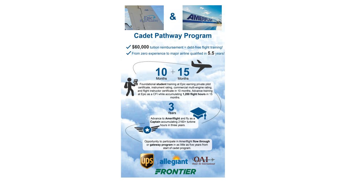 Ameriflight and Epic Flight Academy Sign Cadet Pathway Program ...