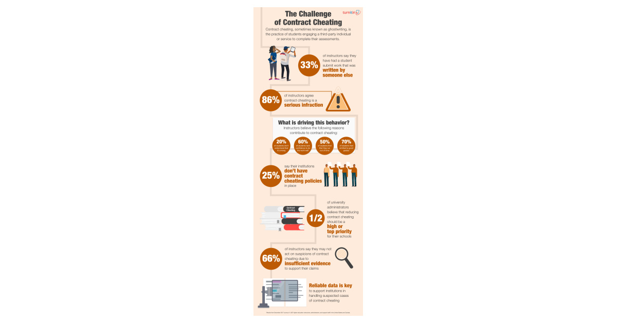 Turnitin Announces Development of Solution to Address Contract Cheating ...